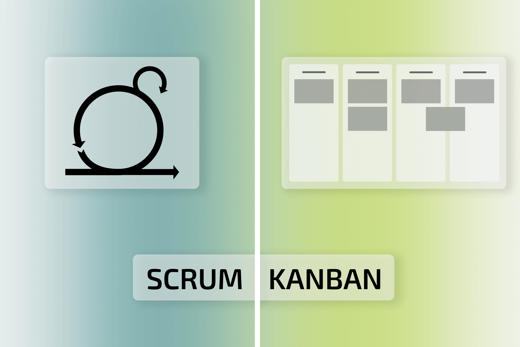 Scrum vs. Kanban: Eine Gegenüberstellung und Entscheidhilfe | linkyard.ch
